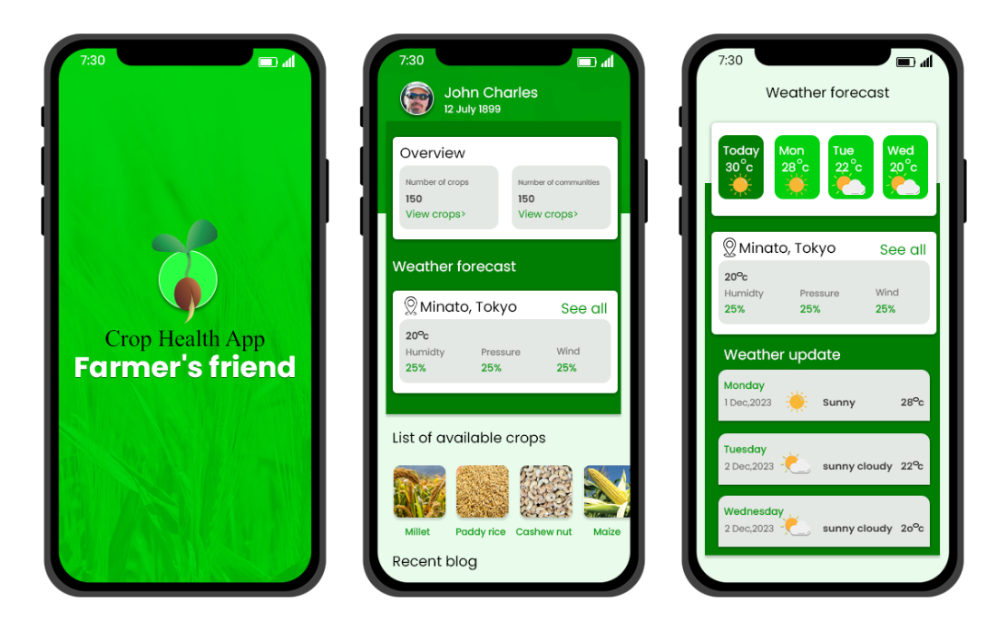 Crop Health App - Farmer's friend - Zenesys Technosys case study ...