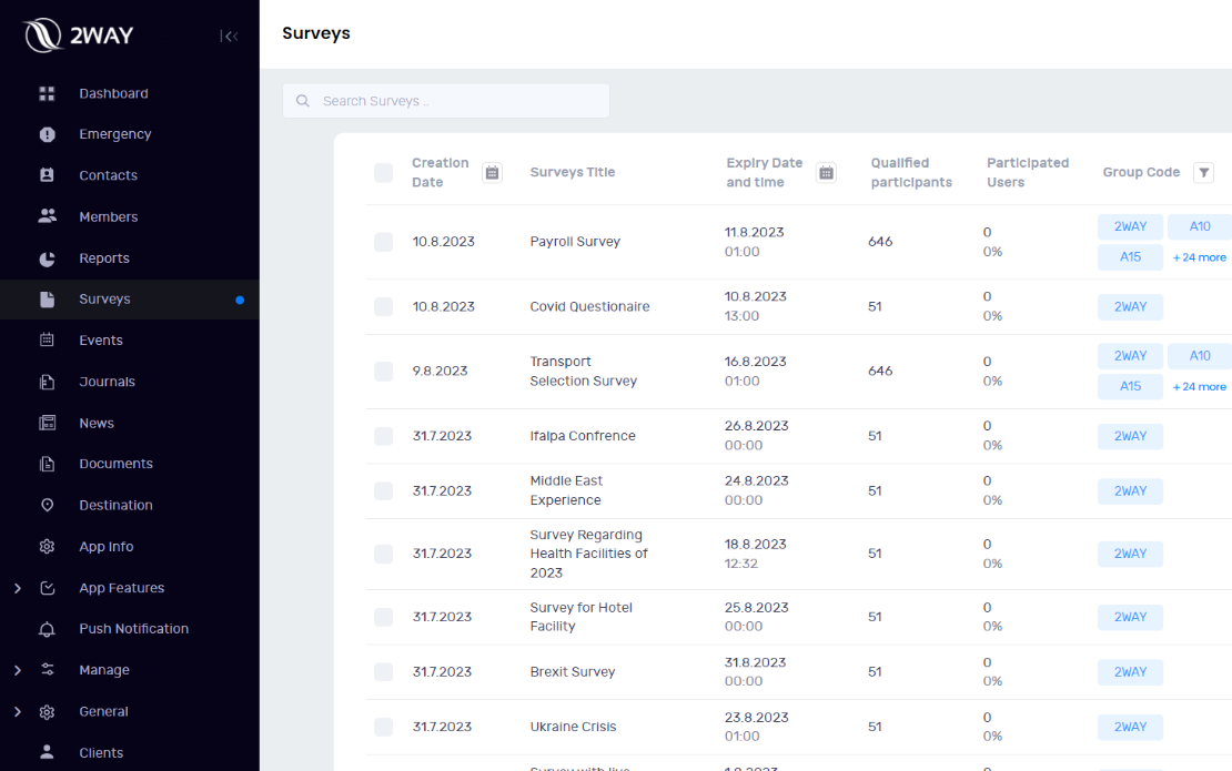 2Way - Finoit case study | Techreviewer.co