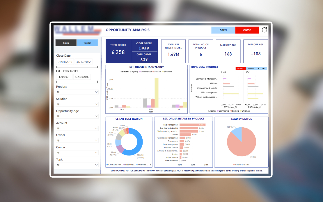 A comprehensive Power BI dashboard for shipping industry insights ...