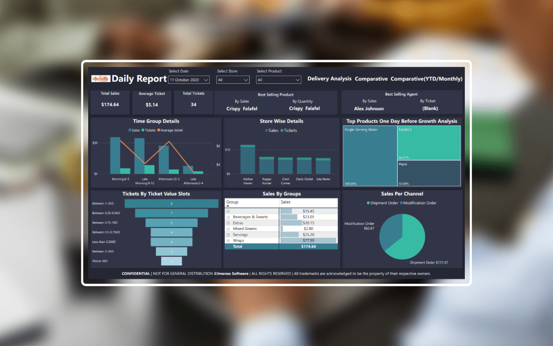 A real time BI dashboard for optimal efficiency - Imenso Software case study | Techreviewer.co