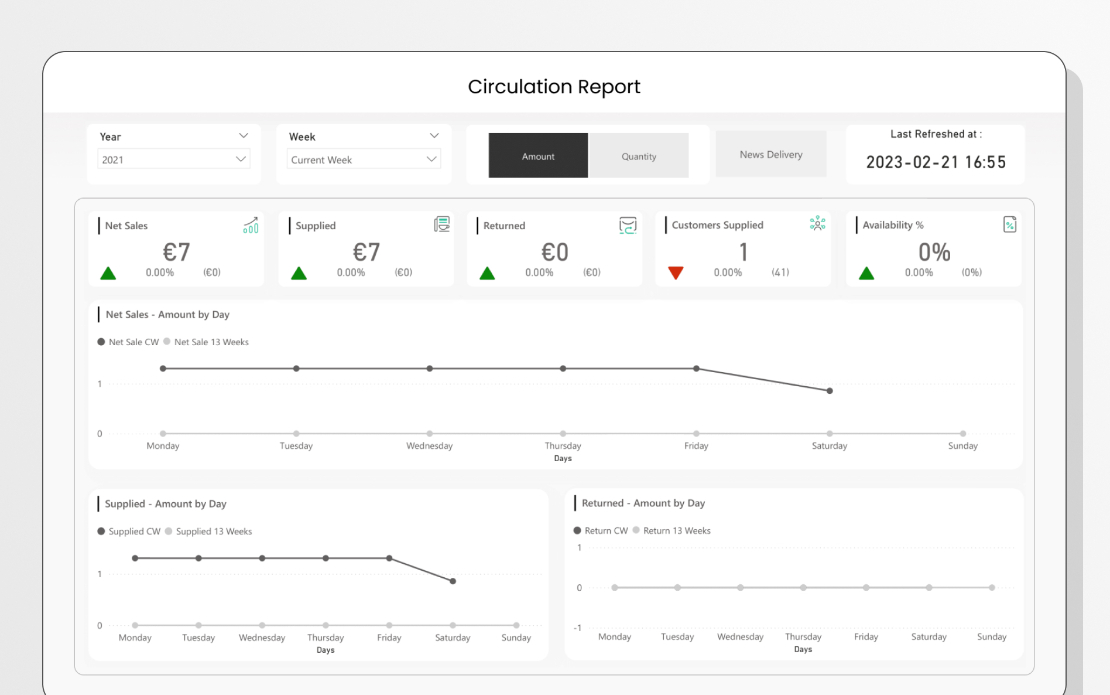 Power BI Solution for an Ireland Based Data Analytics Firm - SPEC INDIA ...