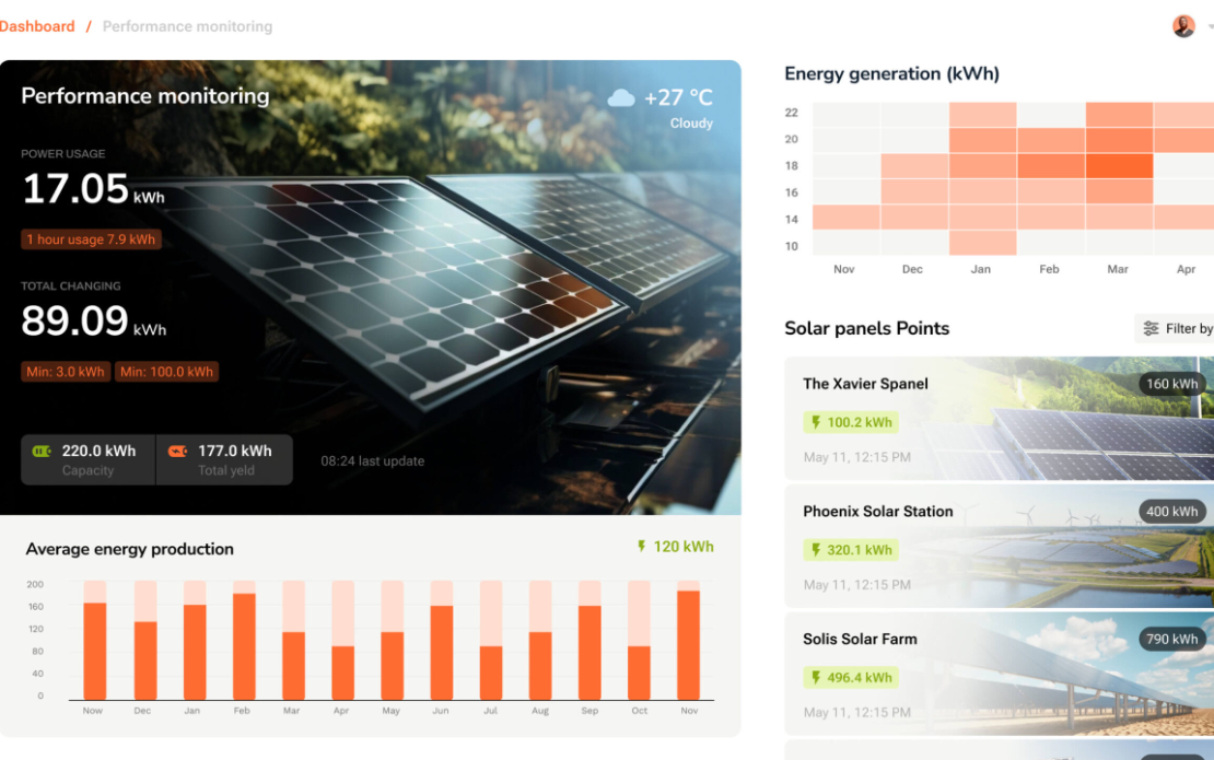 Performance Monitoring Solution - Aetsoft case study | Techreviewer.co