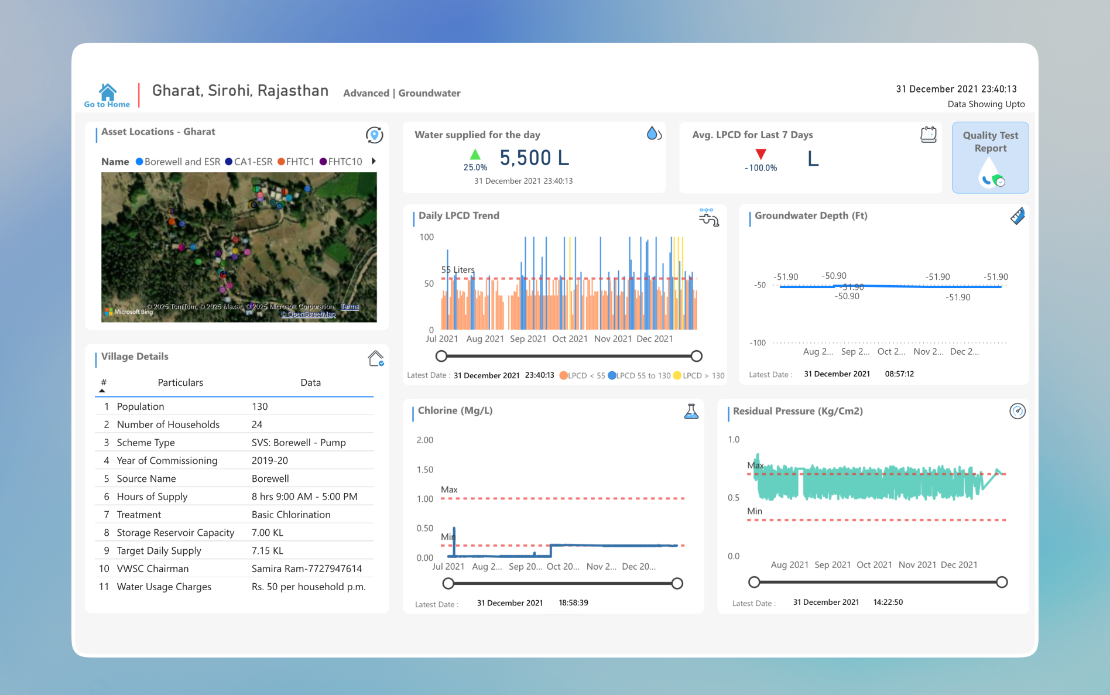 IoT-Based Smart Water Supply Monitoring Solution - SPEC INDIA case ...