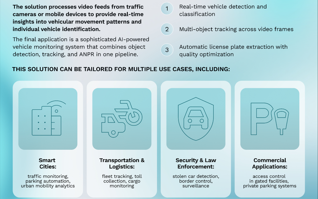 Advanced Car Tracking & Number Plate Recognition System on the Road ...