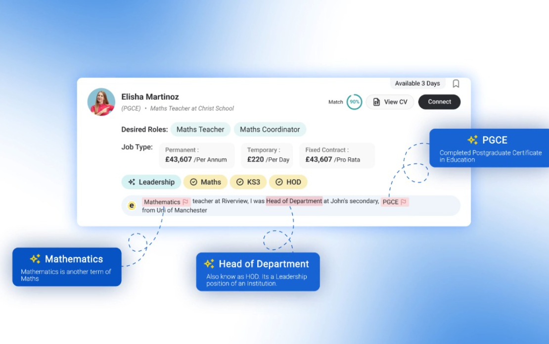 Motion Designer | Career SaaS Explainer Video | UI Walkthrough ...